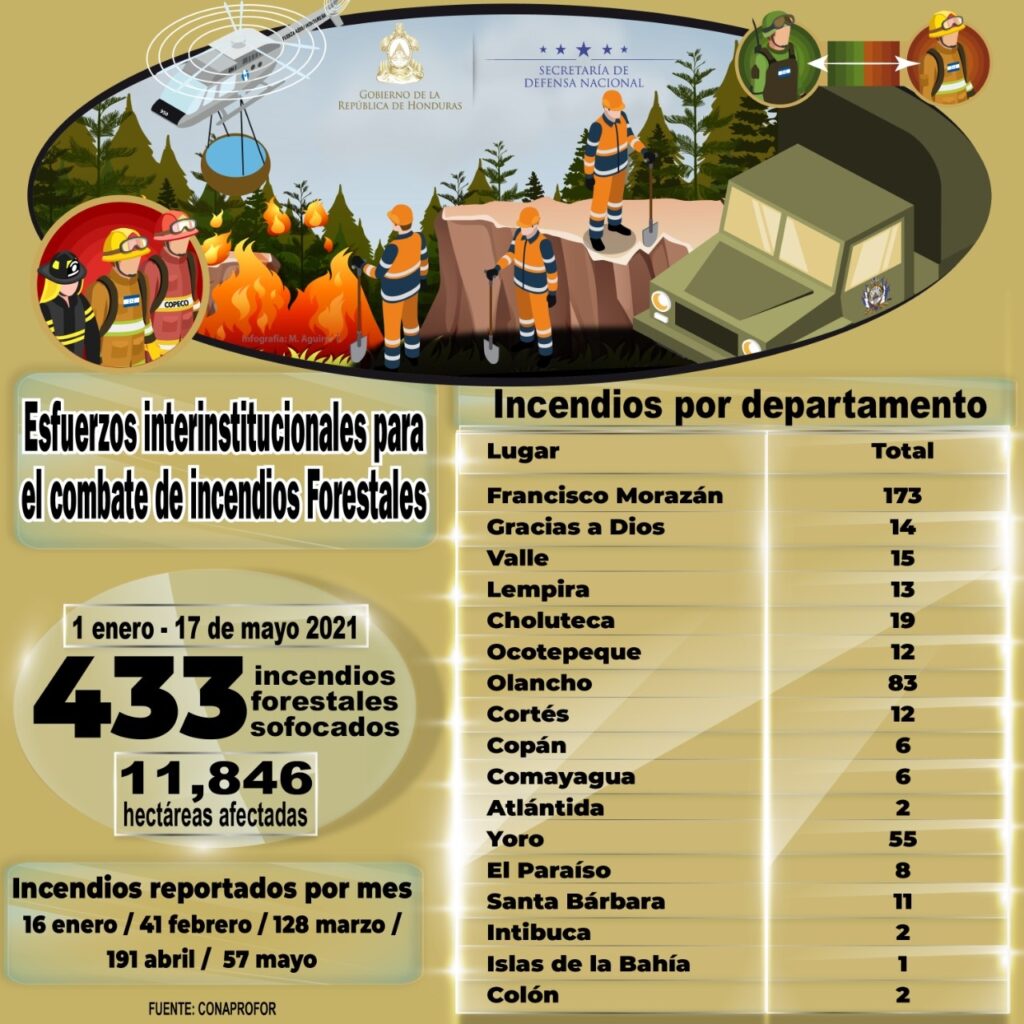 Acciones interinstitucionales: Rondas, quemas controladas y limpieza de caminos son medidas ...
